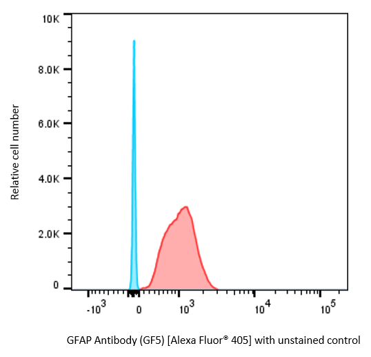 GFAP Antibody (GF5) [Alexa Fluor® 405] (NB120-10062AF405): Novus ...